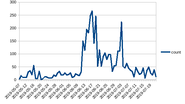 PHP malware obfuscation using goto