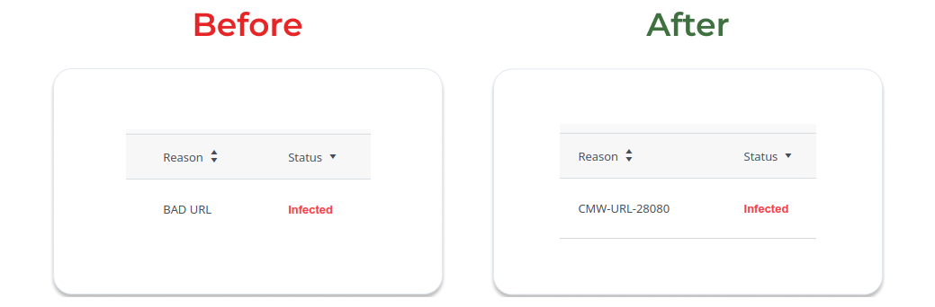 Enhanced Malware Database Scanner (MDS)